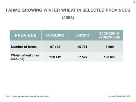 USAGE OF PLANT PROTECTION PRODUCTS IN WINTER WHEAT Ppt Download