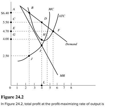 Solved In Figure 24 2 Total Profit At The Profit Maximizing