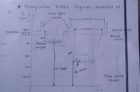 Your World My Way Composite Video Signal CVS Pedestal Height