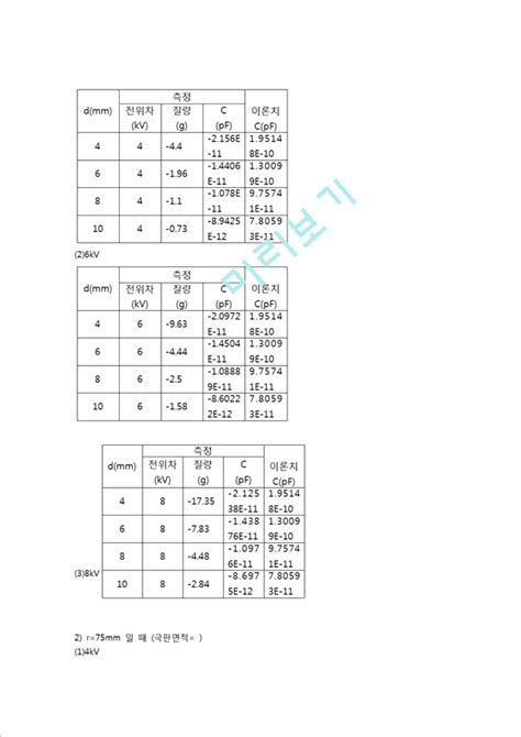 [자연과학]실험보고서 축전기와 정전용량전기전자실험과제