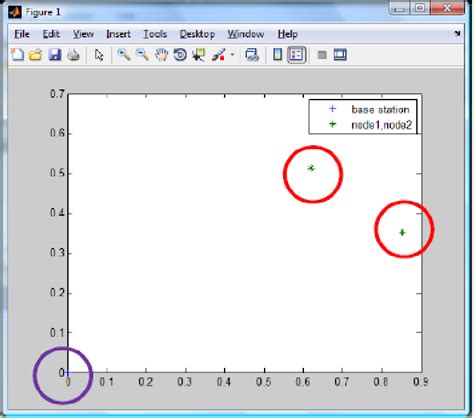 Random Node Placement Download Scientific Diagram