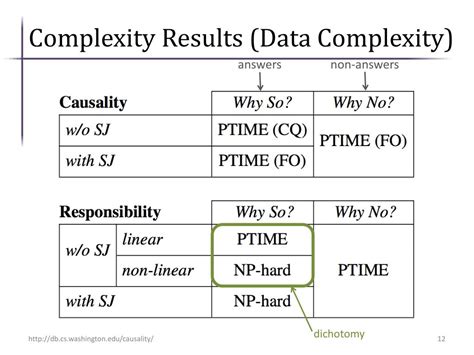 Ppt The Complexity Of Causality And Responsibility Powerpoint Presentation Id2293368