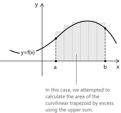 How To Calculate Definite Integrals Rules Properties And Methods