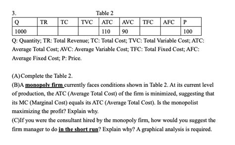 Solved Table Q TR TC TVC ATC AVC TFC AFC P Chegg