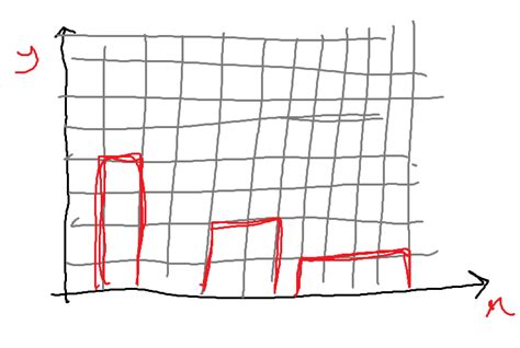 Plotting Plot Same Area Rectangular In A Grid Page Mathematica Stack Exchange