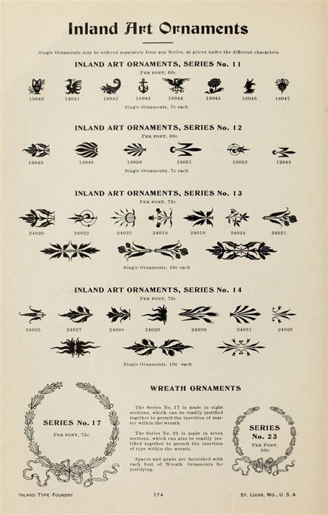 Specimen Book And Catalog A Price List Of Printers Supplies Inland Type Foundry Free