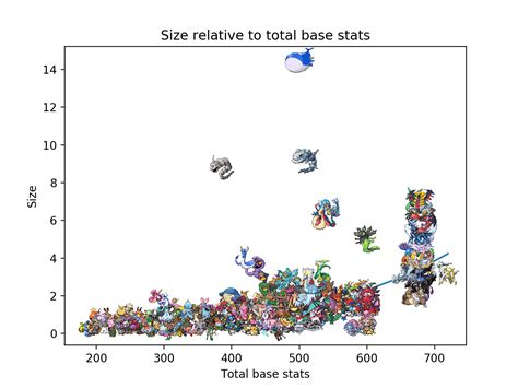what pokémon has the lowest base stat pokewolf