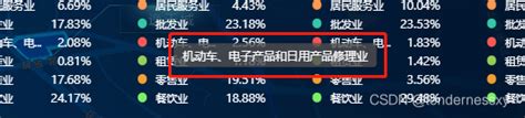 Vue 使用html自带title属性 鼠标悬浮展示内容 修改其样式vue 标签title属性 Hover Csdn博客
