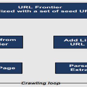 The Basic Principle Behind Web Crawler Download Scientific Diagram