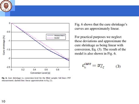 PPT Characterization And Modeling The Thermo Mechanical Cure Dependent Properties Of Epoxy