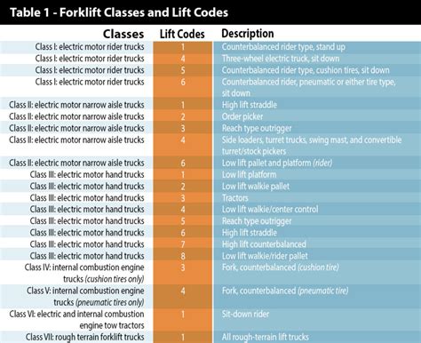 Forklift Training For Osha Powered Industrial Truck Standard