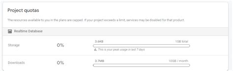 are there any limits of firebase realtime database questions about
