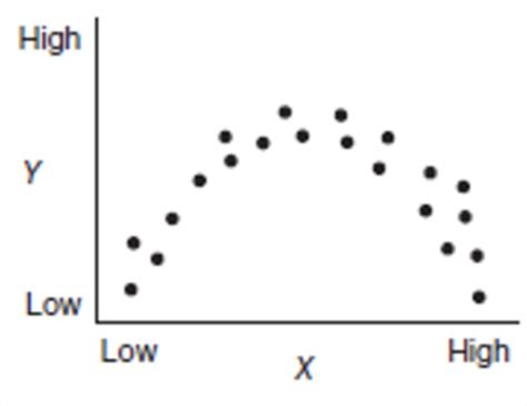 Metrics Final Flashcards Quizlet