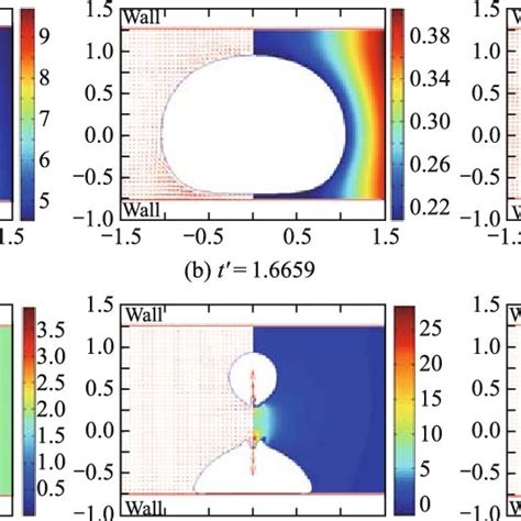 Pdf Numerical Simulation Of Bubble Breakup Phenomena In A Narrow Flow Field