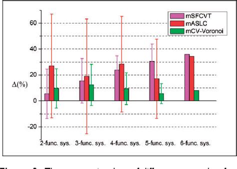 Figure 1 From A Multi Response Adaptive Sampling Approach For Global