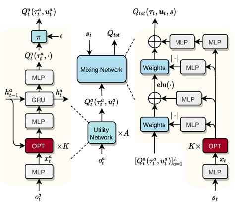 An Overview Of The Framework Based On The Proposed Interaction Pattern