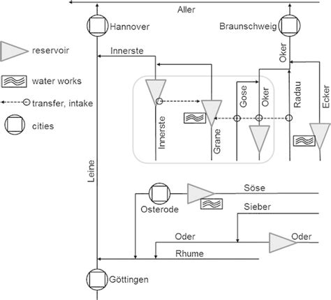 Schematic Presentation Of The Multi Reservoir System In The Western Download Scientific Diagram