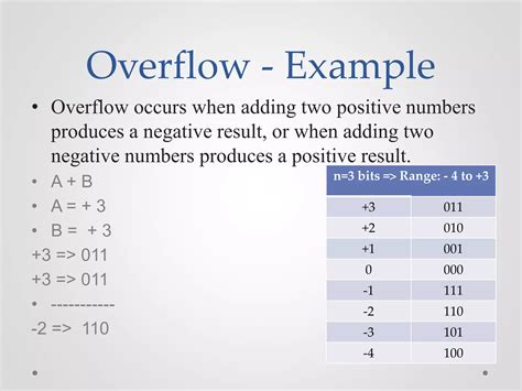 Computer Architecture Ppt