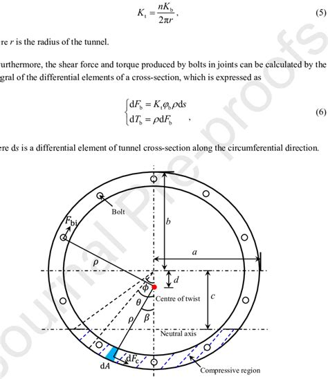 Stress Distribution Of Circumferential Joint Df C Is The Shear Force