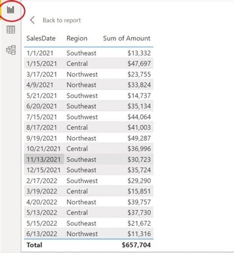 How To Add A Year To Date Running Total In Microsoft Power BI