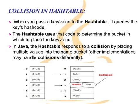 Hash Table In Java Pptx