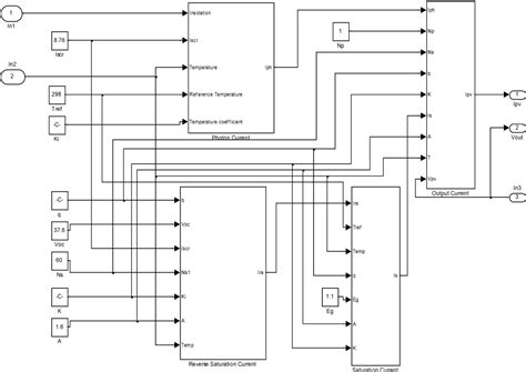 figure 3 from modeling and simulation of solar photovoltaic module