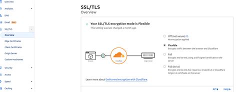 Cara Jitu Mengatasi Ssl Handshake Failed Cloudflare