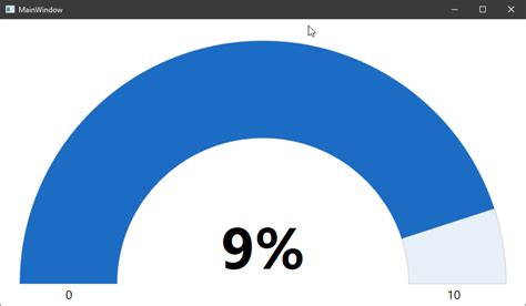 C How To Make Labelformatter Only Effect One Bindling Value By Using