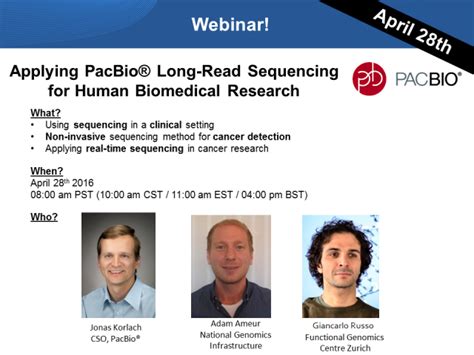 Applying Pacbio Long Read Sequencing For Human Biomedical Research