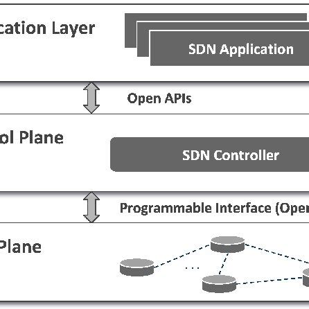 OpenFlow Switch Architecture Download Scientific Diagram