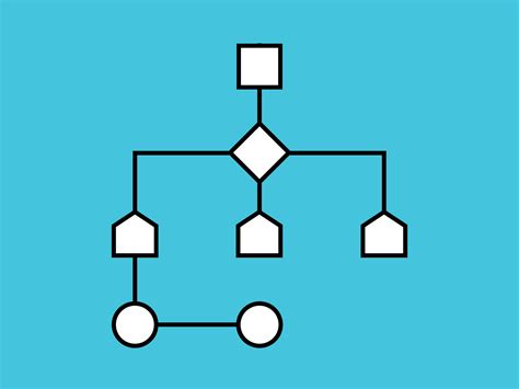 Flowchart Recap 10th 11th Grade Quiz Quizizz