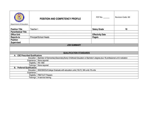 Ipcrf Performance Indicator Docx