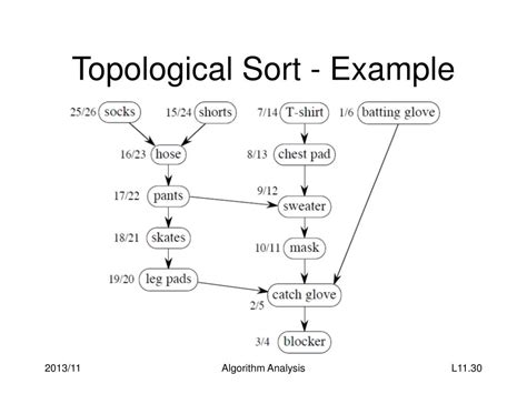 Ppt Lecture 11 Algorithm Analysis Powerpoint Presentation Free Download Id5548557