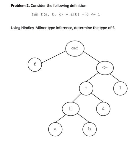 Solved Problem 2. Consider the following definition fun f(a, | Chegg.com