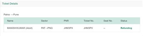 Manish Kumar Maurya On Linkedin Do You Check The Refund For