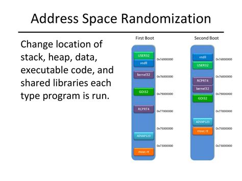 cit 480 securing computer systems ppt download