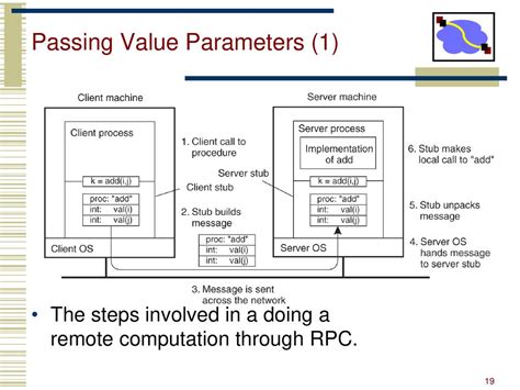 Distributed Systems Rpc Ppt Download