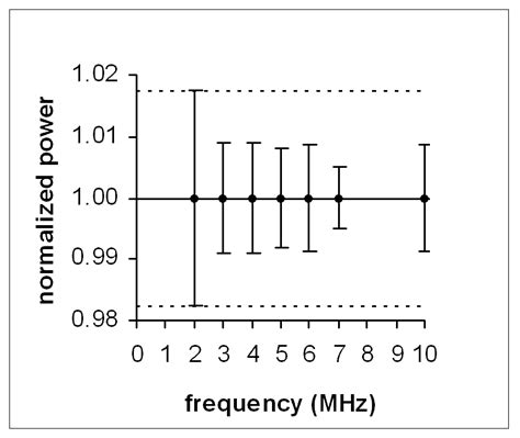 Histogram Of Normalized Deviations Fig 3 Variation Of Normalized Download Scientific Diagram