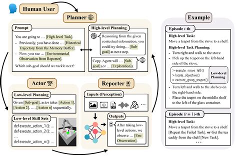 Enhancing Q Learning With Large Language Model Heuristics Ai Research