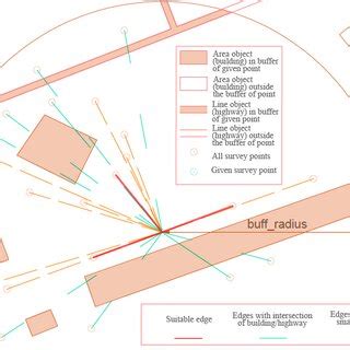 An Example Of Selecting Edges For Points In A Neighborhood Of A Private Download Scientific