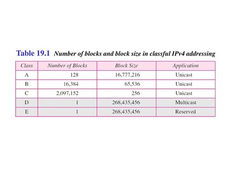 Unit Ii Network Layer Ppt Download