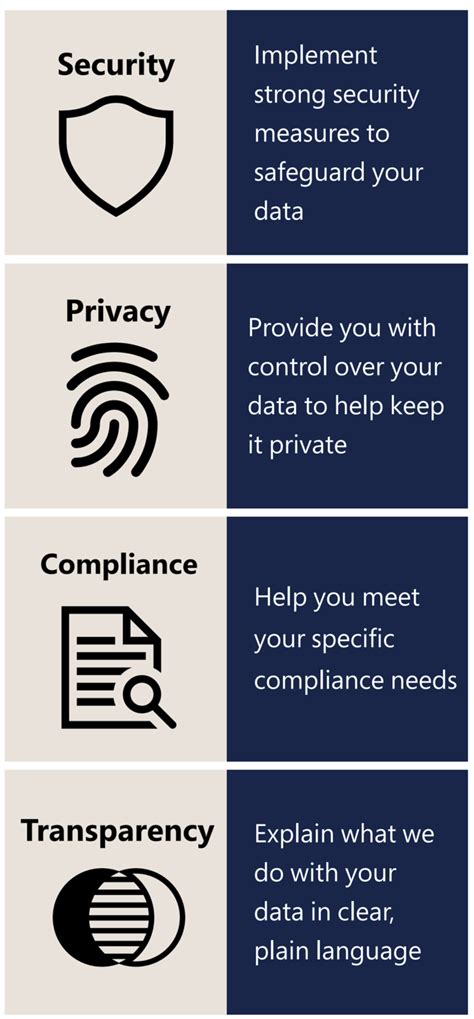 Security Strategy Overview Microsoft Learn