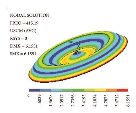 Mode Shapes Of Natural Frequencies A First Mode B Second Mode Download Scientific