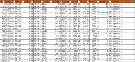 Buy The Export Trade History Trading Utility For Metatrader 4 In Metatrader Market