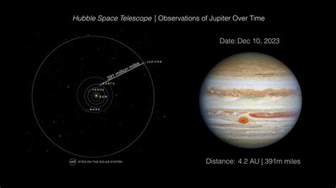 Close Up Of Jupiters Great Red Spot 8 Panel Nasa Science