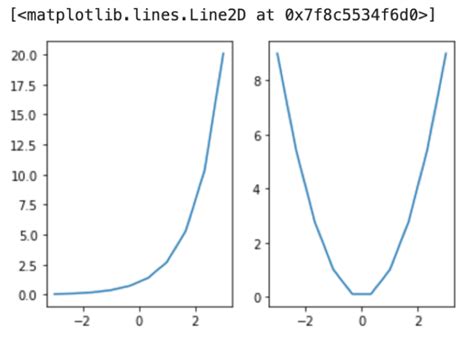 データサイエンスのためのPython入門 matplotlibのsubplotとオブジェクト指向を使って複数のグラフを並べる 米国データサイエンティストのブログ