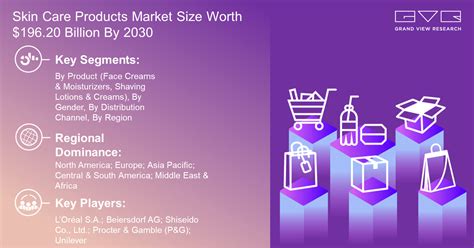 Skin Care Products Market Industry Analysis Opportunity Assessment And Forecast Till