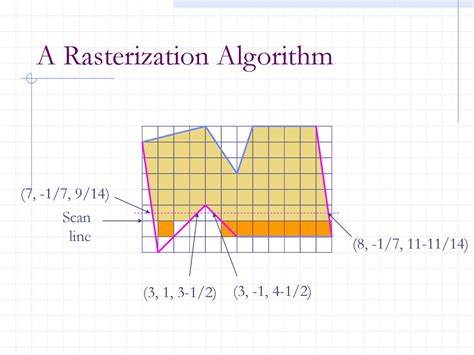 rasterizing polygons lecture 29 wed dec 7 ppt download