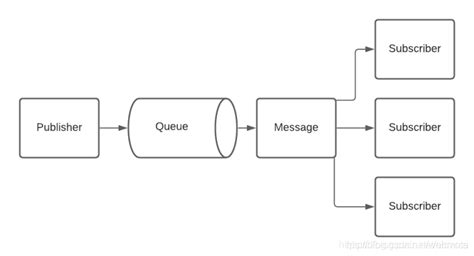 理解 NET Core中的Channel篇之一通道入门 c netcore 数据通道 CSDN博客
