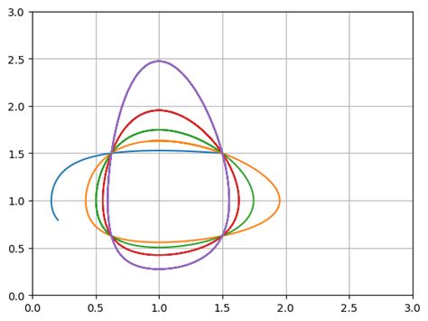 Scaling Introduction To Mathematical Modelling